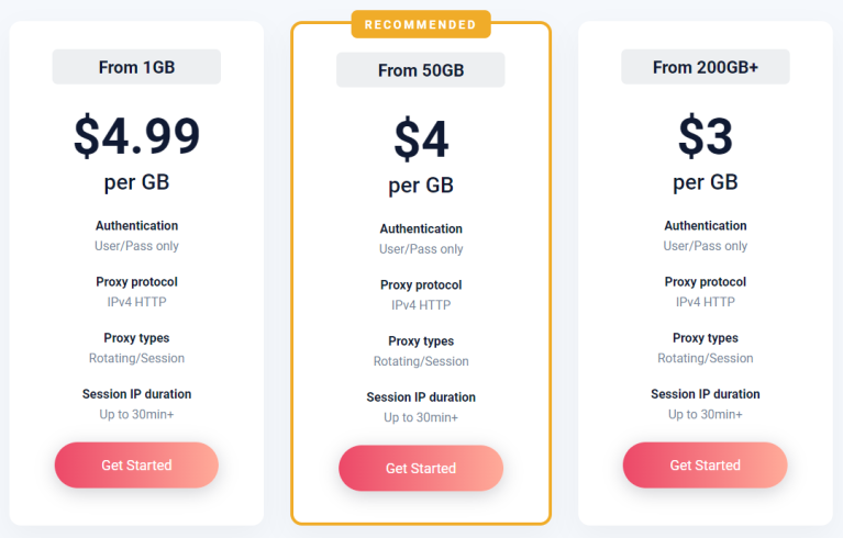 Proxy-Cheap 代理IP 评测 | Proxy666