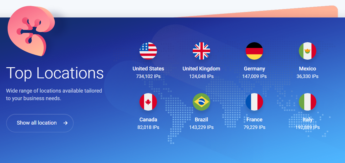 Proxy-Cheap 代理IP 评测 | Proxy666